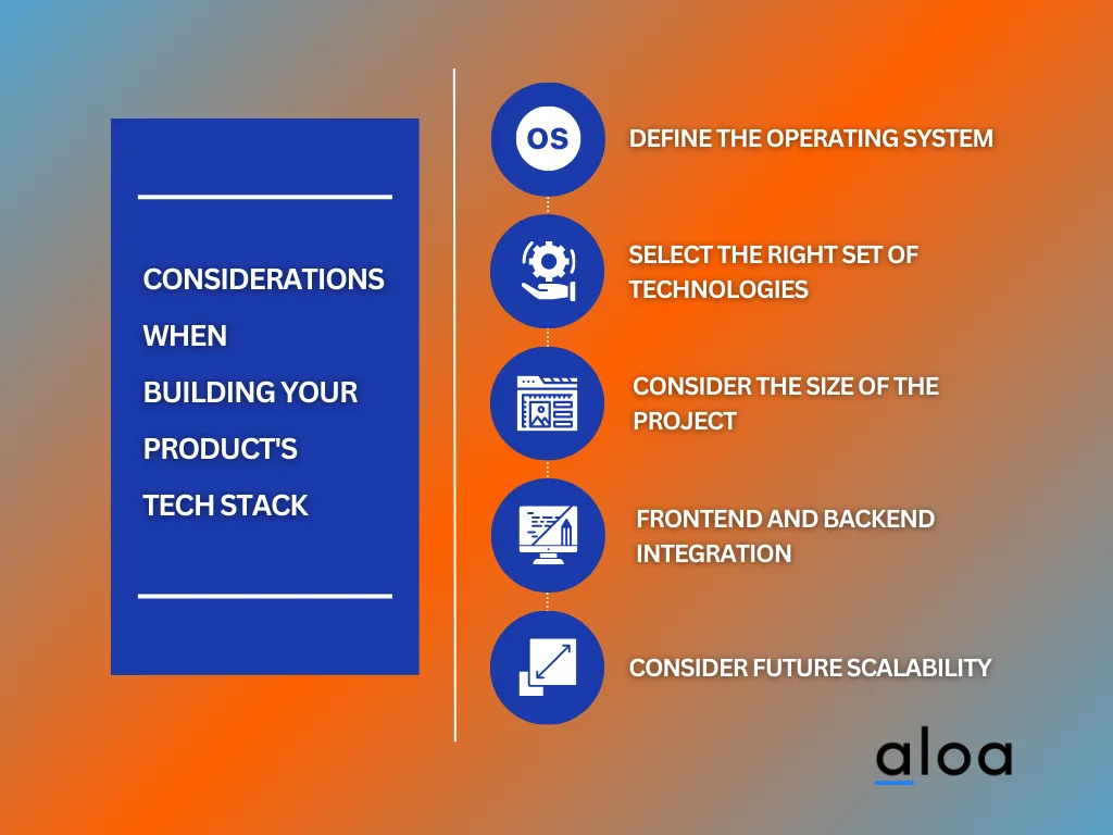 How to Build Your Product's Tech Stack: A+ Guide for 2024